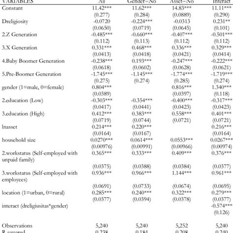 Estimation Results Of Simple Linear Regression Download Scientific Diagram