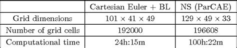Table 1 From An E Cient Euler Method On Non Moving Cartesian Grids With
