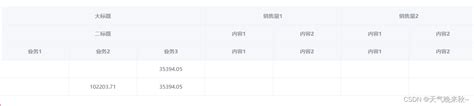 element表格表头合并（多级合并） element table表头合并 csdn博客