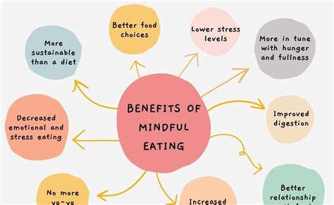 Mindful Eating Cultivating A Healthy Relationship With Food
