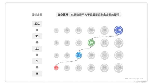 算法之 贪心算法贪心算法优点 Csdn博客