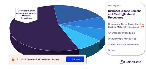 Italy Orthopedic Procedures Count By Segments Arthroscopy Procedures