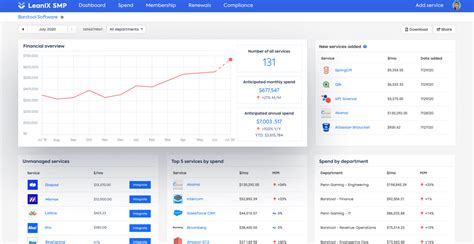12 Best Saas Management Platforms To Reduce Your Costs Geekflare