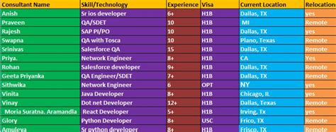ashok kumar on linkedin salesforcedeveloper dotnetdeveloper
