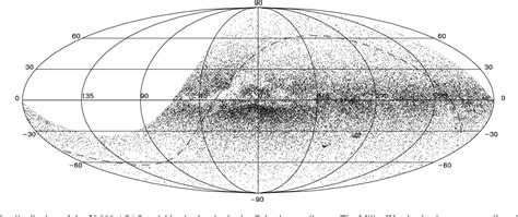 Figure 1 From Eclipsing Binaries In The All Sky Automated Survey
