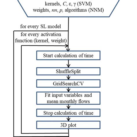 Optimization Of Model Parameters By Exhaustive Search Download Scientific Diagram