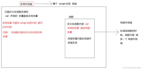 函数的预解析 函数预解析 csdn博客