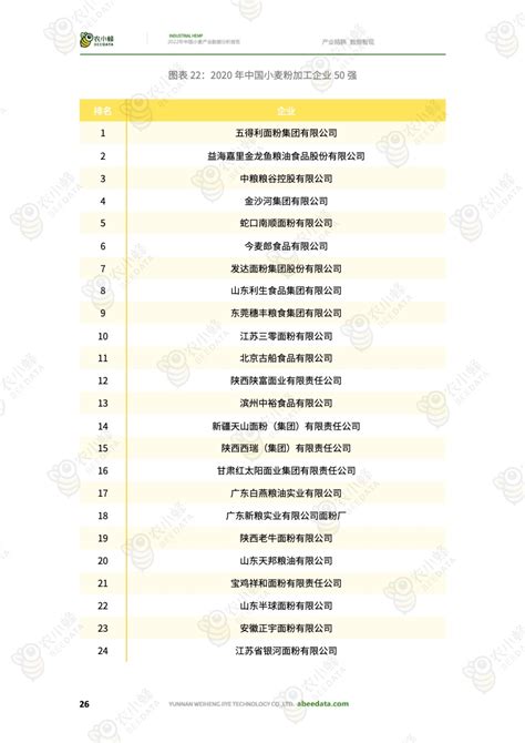 农小蜂：2022年中国小麦产业数据分析报告小麦消费量新浪科技新浪网
