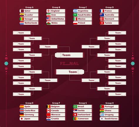calendrier des matchs des éliminatoires du football mondial 2022 avec