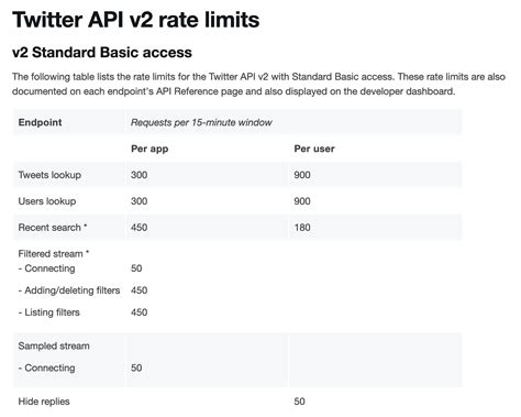 What Is Api Throttling And Rate Limiting Be A Better Dev