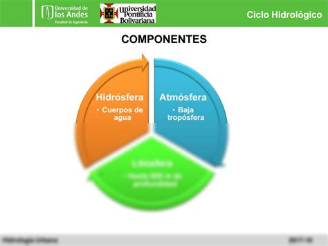SOLUTION Ciclo Hidrologico Studypool