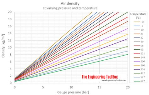 Diagram Diagrams Of Air Temperature Mydiagramonline