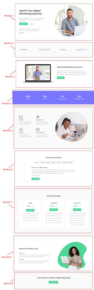 How To Build An Online Course Landing Page In Magento Magezon