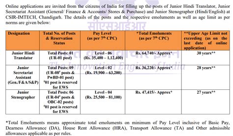 Csir Ceeri Project Staff Recruitment 2025 Apply Online Now All Exam