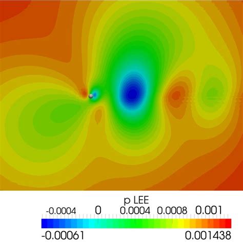 Iso Contour Plot Of The Instantaneous Pressure Field Pa Rad S