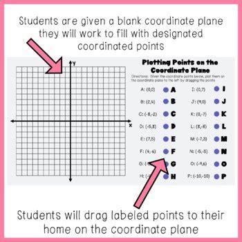 Plotting Coordinate Points Digital Activity By Hello Algebra TPT