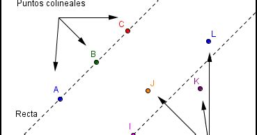 Geometr A Plana Y Anal Tica Ing Patricio Ch Vez Zapata M Sc Puntos Colineales Coplanares