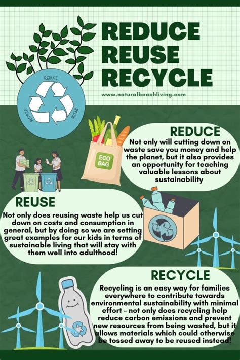 10 Examples Of Recyclable Materials Natural Beach Living