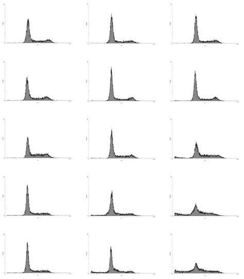 Cell Cycle Profiles Following Treatment Of Mcf 7 Cells With 5f 203