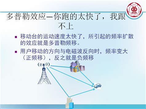 第2章 通信基础理论 广东工业大学 信息工程学院 大话移动通信