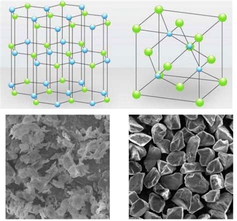 Qsam Article Difference Between Cubic And Hexagonal Boron Nitride
