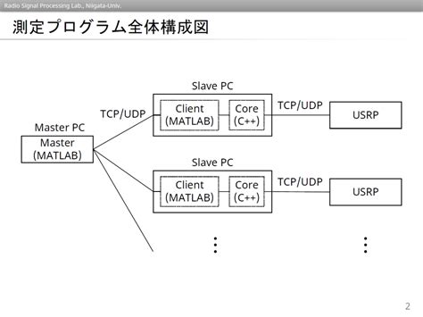 Manual Usrp Cs Radio Signal Processing Laboratory