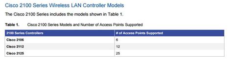 Enterprise Network Cisco 2100 Series Wireless Lan Controllers