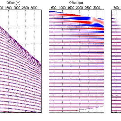 Original Cmp Gather And Nmo Corrected Versions The Panels Are From