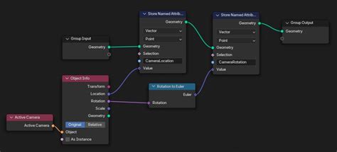 geometry nodes window texture coordinates for orthographic camera