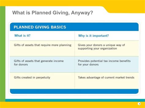 Planned Giving Presentation Pdf Non Profit Organizations Industries