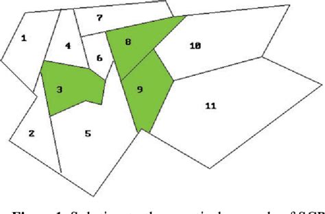 Figure From Binary Fruit Fly Swarm Algorithms For The Set Covering Problem Semantic Scholar