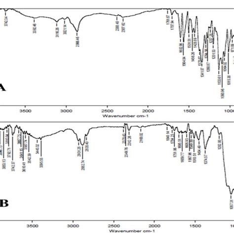 A Typical Composition Of Fast Dissolving Buccal Film Contains Following 3 Download Scientific