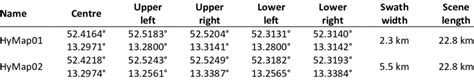 Spatial Dimensions Of Hymap Data Download Table