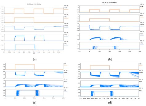 electronics free full text design of light weight timing error