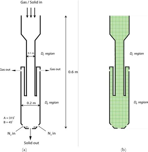 Figure 1 From Two Dimensional Cfd Simulation Of Reducing Operating