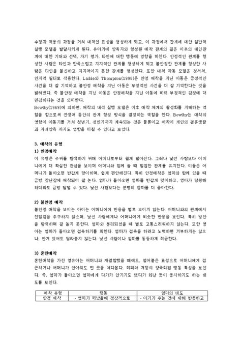 2주차 2차시에서 영아의 사회성발달과 애착형성의 중요성을 학습하였습니다 애착의 개념과 유형을 구분하여 정리하고 자신의 애착이 어떠한 유형에 해당하는지 성장과정에서
