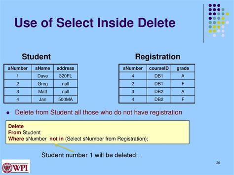 Sql Structured Query Language Ppt Download