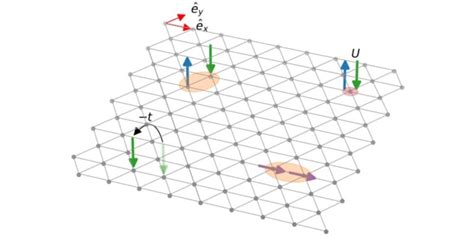 Quantum The Open Journal For Quantum Science On Linkedin Freshly