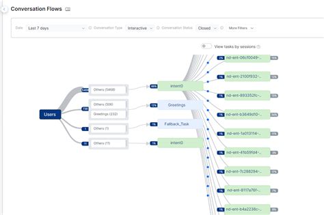 Kore Analytics Broken Xo Platform Koreai Bot Developers Community