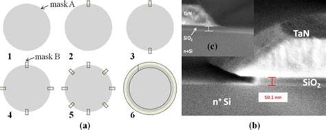 Effects Of Sidewall Etching On Electrical Properties Of Siox Resistive