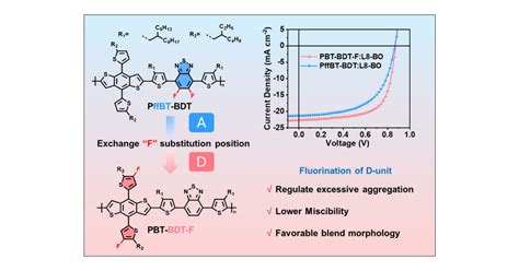 Controlling Polymer Donor Properties Through Site Specific Fluorination For High Efficiency