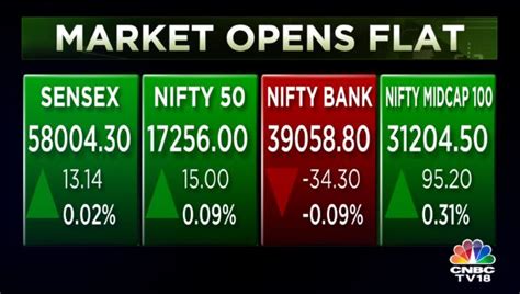 Sensex Drops Over 400 Pts Amid Weakness In It And Financial Shares