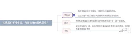 一喝牛奶就长痘痘不喝就不长能有什么办法代替牛奶吗