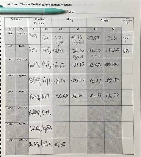 Solved Data Sheet Thermo Predicting Precipitation