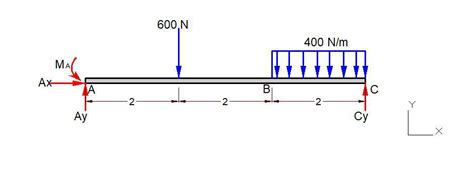 The Compound Beam Is Fixed At A Pin Connected At B And Sup Quizlet