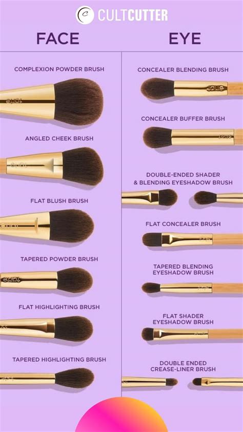 Face And Eye Makeup Brush Guide Makeup Routine Eye Makeup Makeup Order