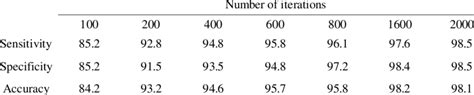 Effect Of Different Iterations Download Scientific Diagram