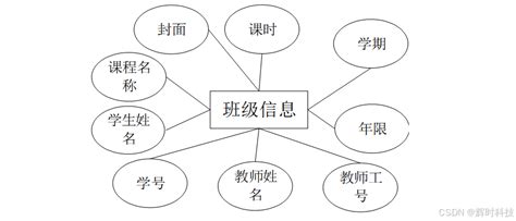 计算机毕业设计springboot基于vue的校园选课系统的设计与实现 基于spring Boot与vue的高校选课平台开发与实践 利用