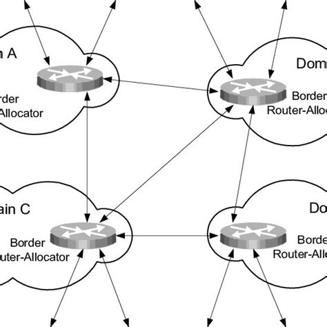 Pdf Architecture For A Grid Operating System
