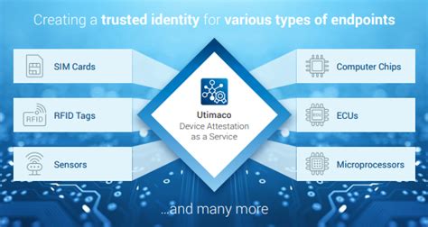 Streamlining Device Security With Device Attestation Utimaco